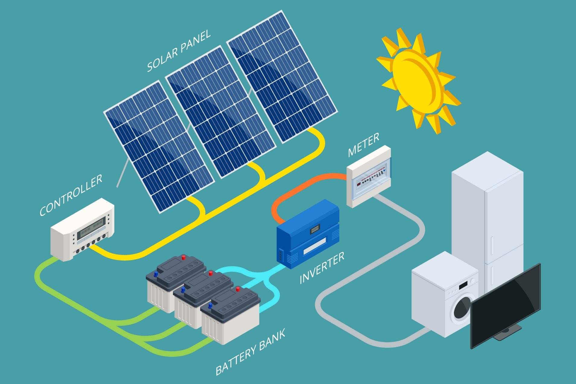 How Do Solar Batteries Work Bend Oregon Solar Panels